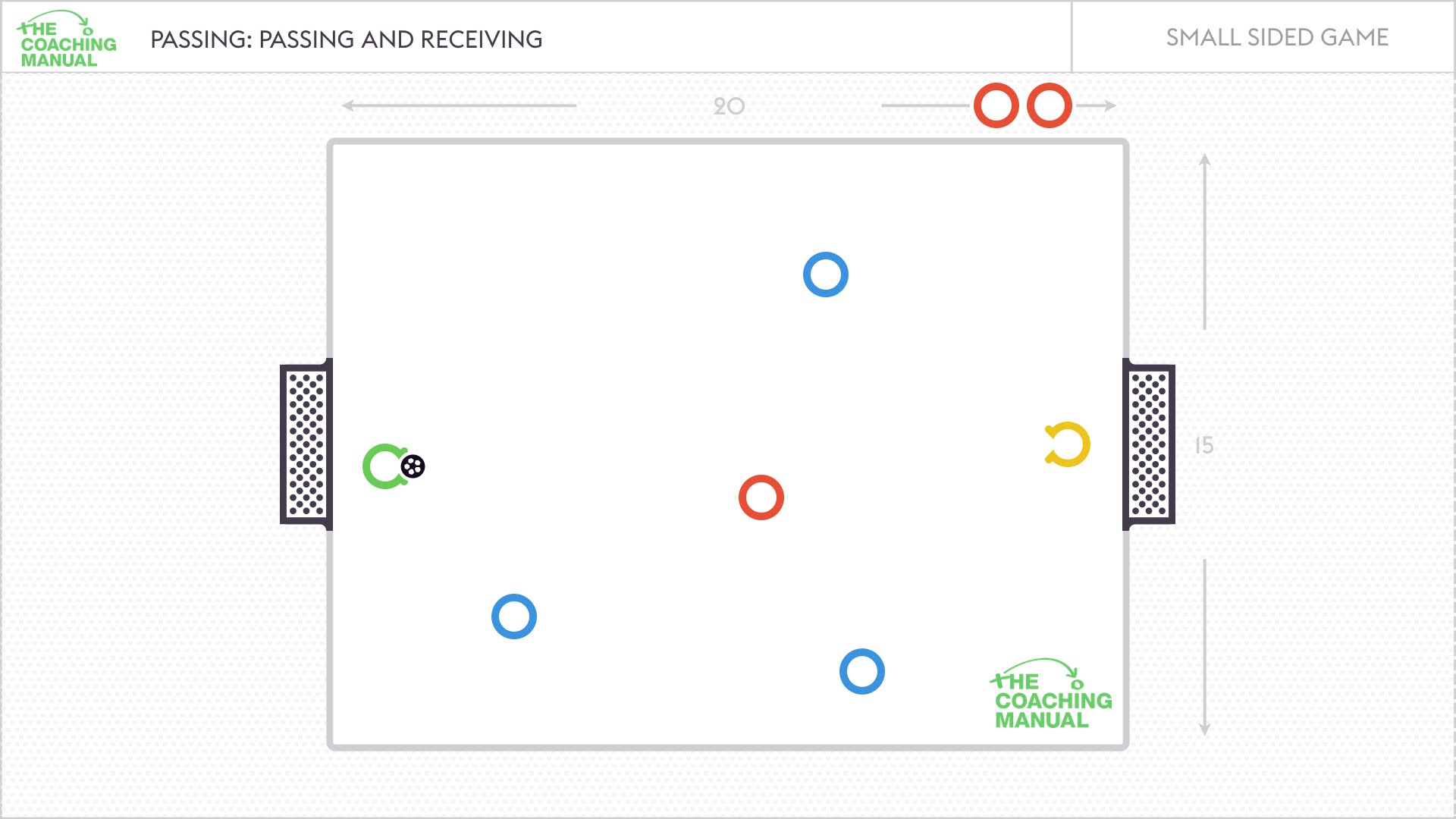 Combination Play to Goal Conditioned Game - The Coaching Manual