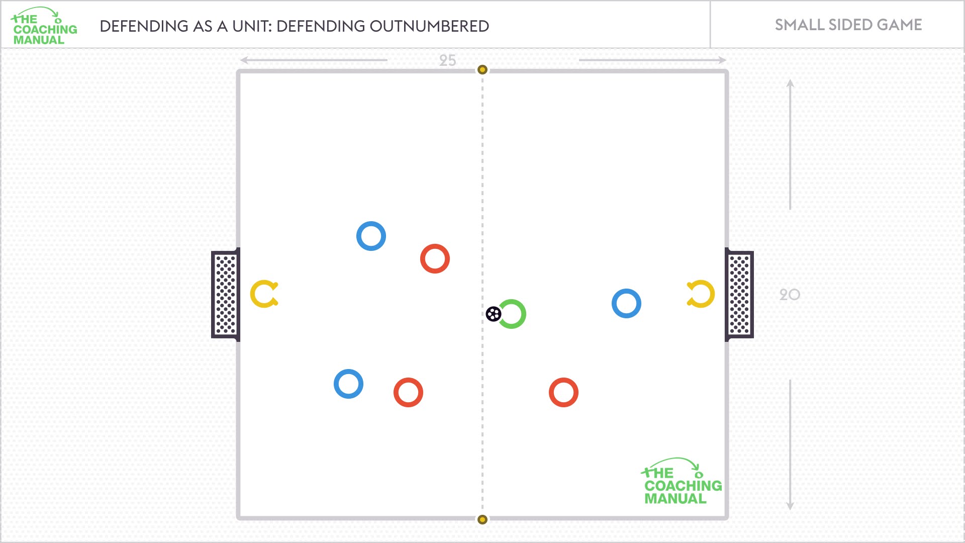 Defending Outnumbered Small Sided Game - The Coaching Manual