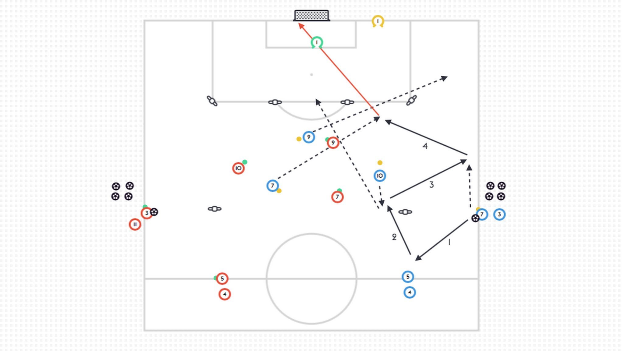 Pattern Play To Finish In Wide Areas In A 3-4-3 Formation Technical ...