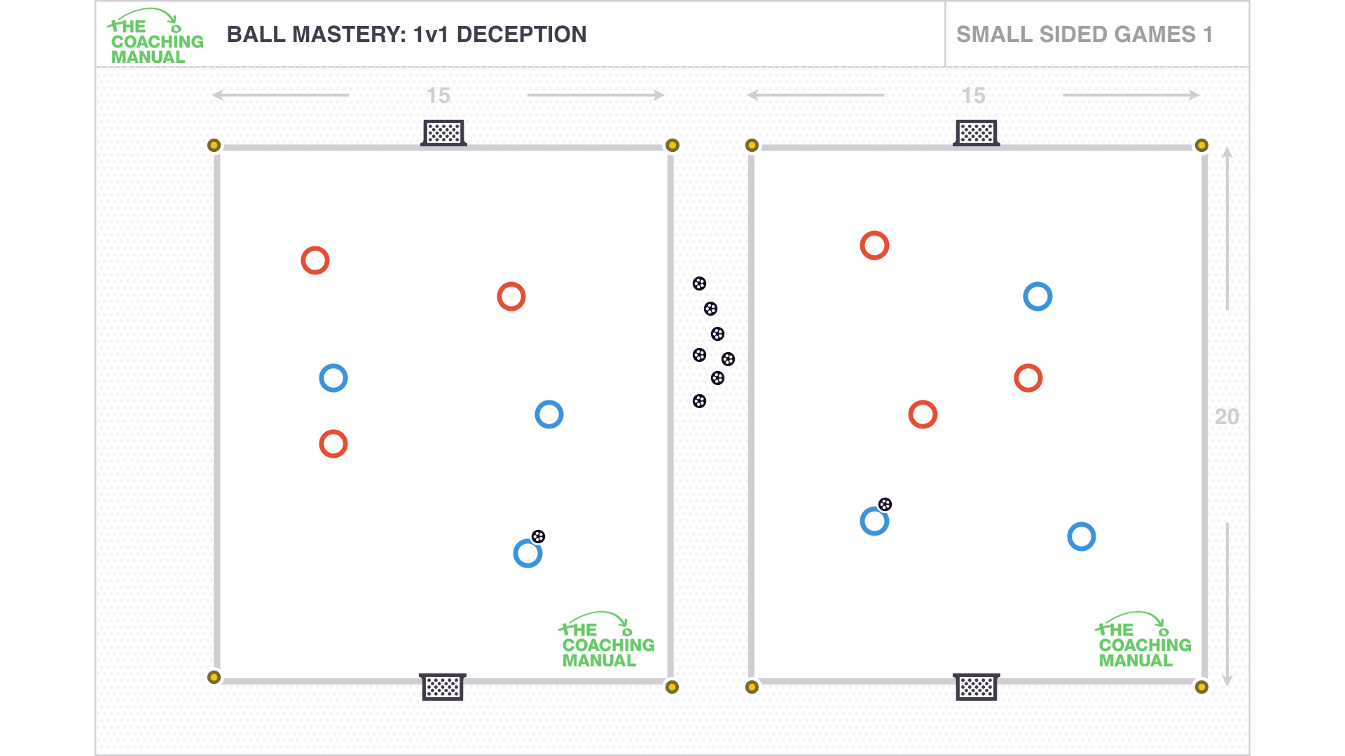 3v3 Small Sided Game - The Coaching Manual