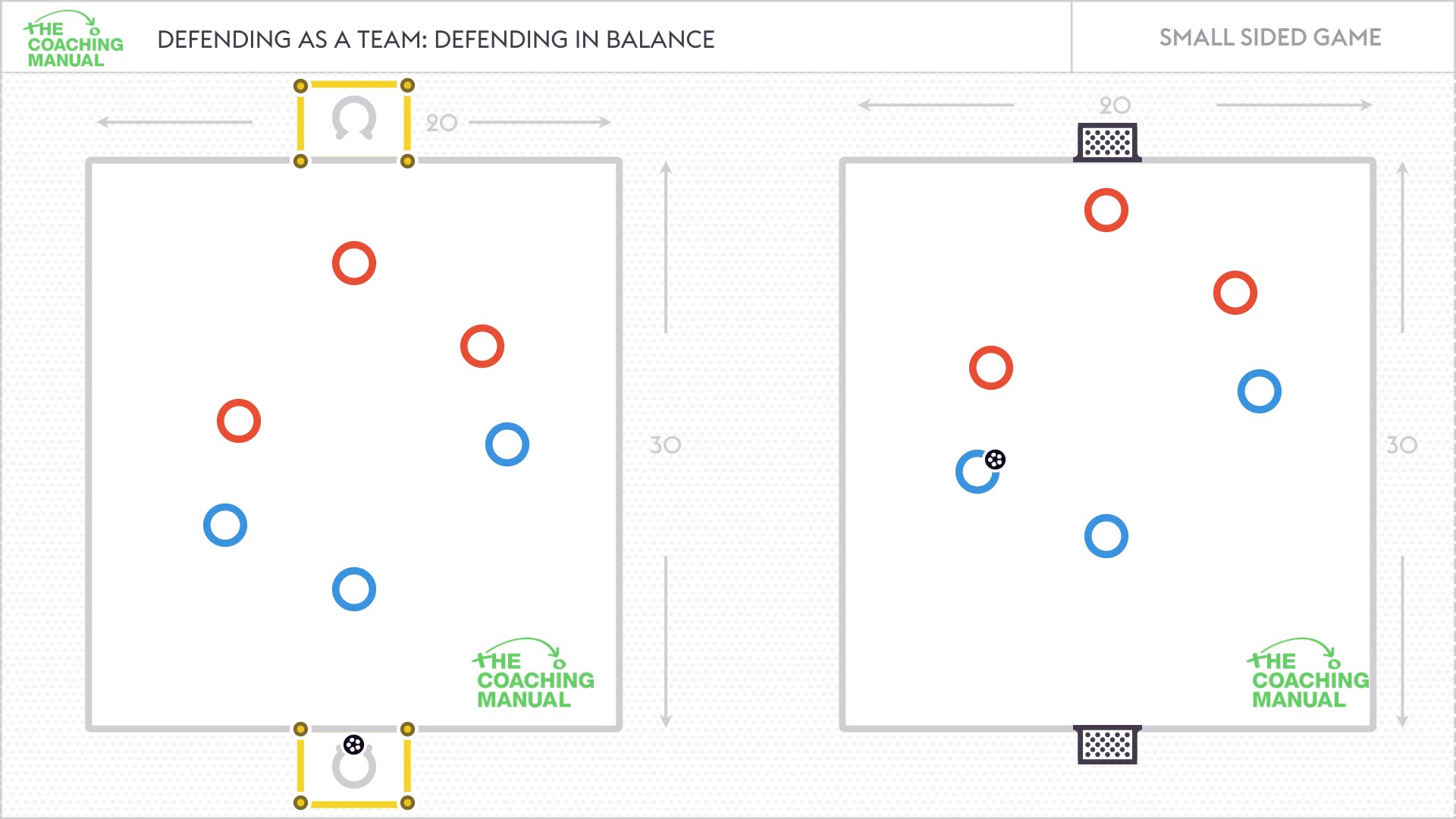 Defending In Balance Small Sided Games - The Coaching Manual