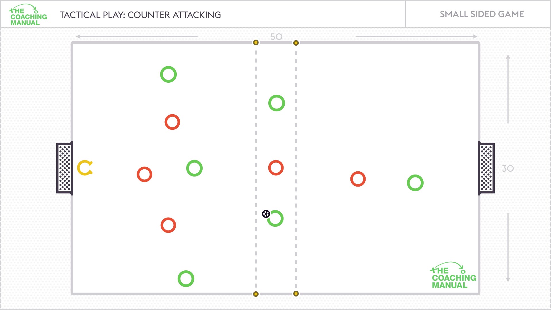 Counter Attacking - Small Sided Game - The Coaching Manual