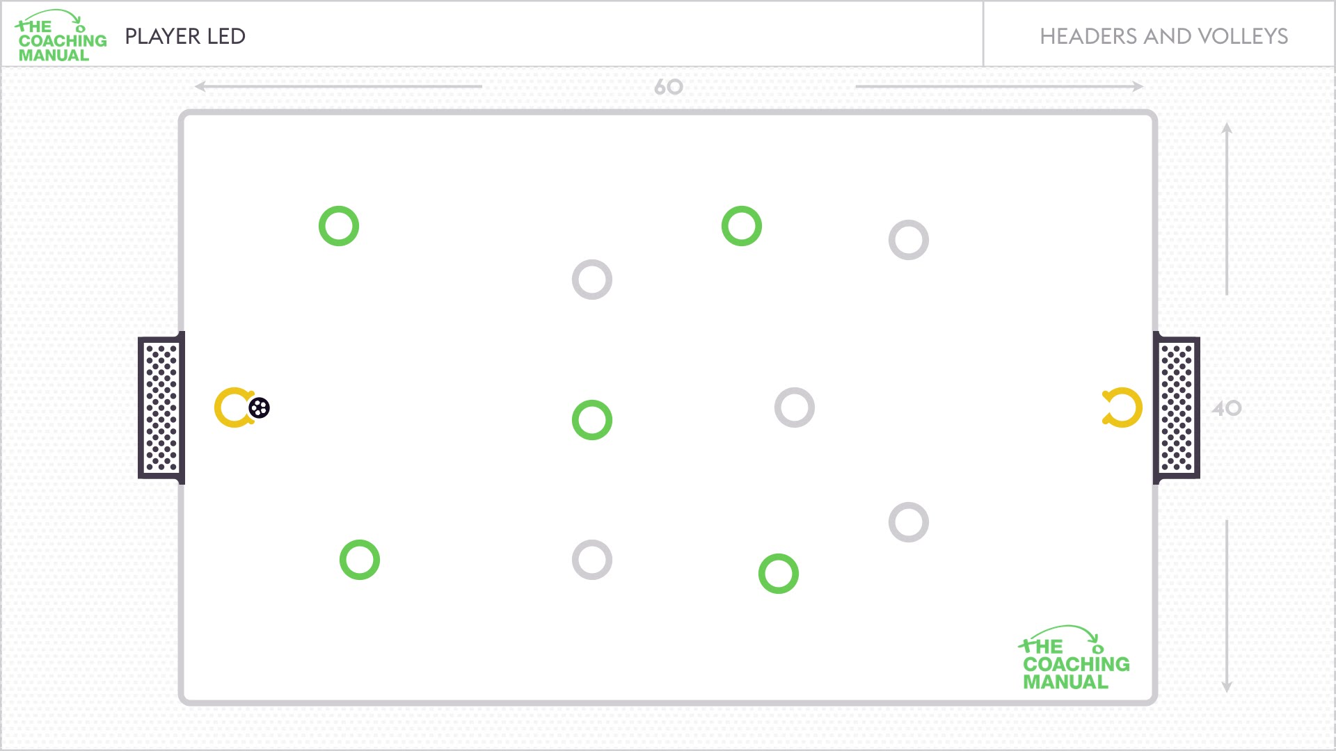 Crossing and Finishing Player Led Game - The Coaching Manual