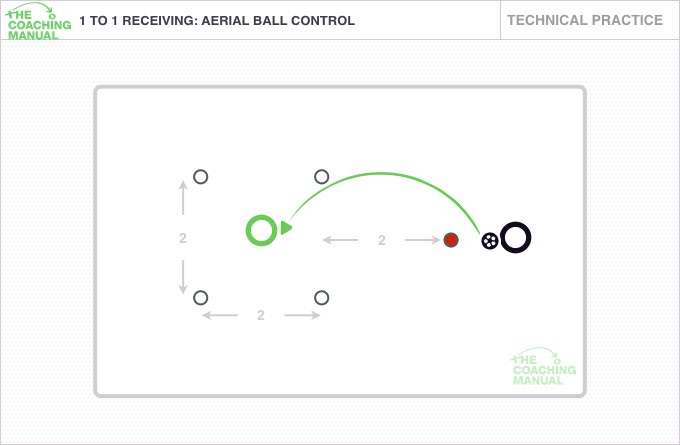 1 to 1 Aerial Ball Control - The Coaching Manual