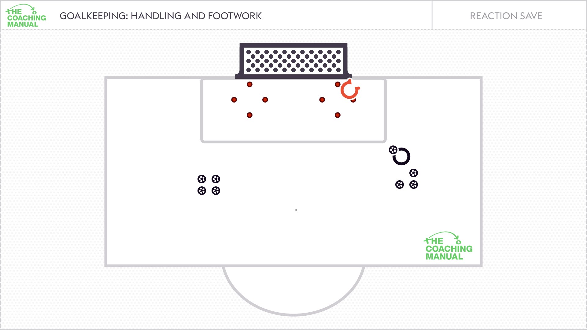 Goalkeeper Handling and Footwork Reaction Saves - The Coaching Manual