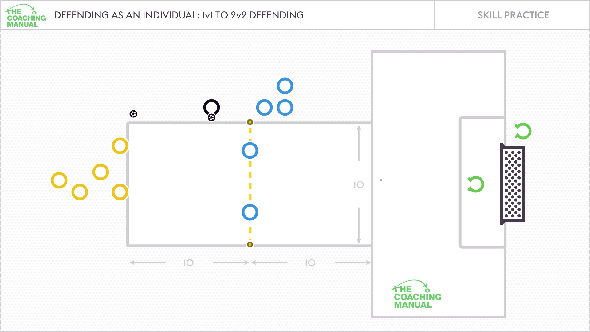 Defending as a Unit - The Coaching Manual