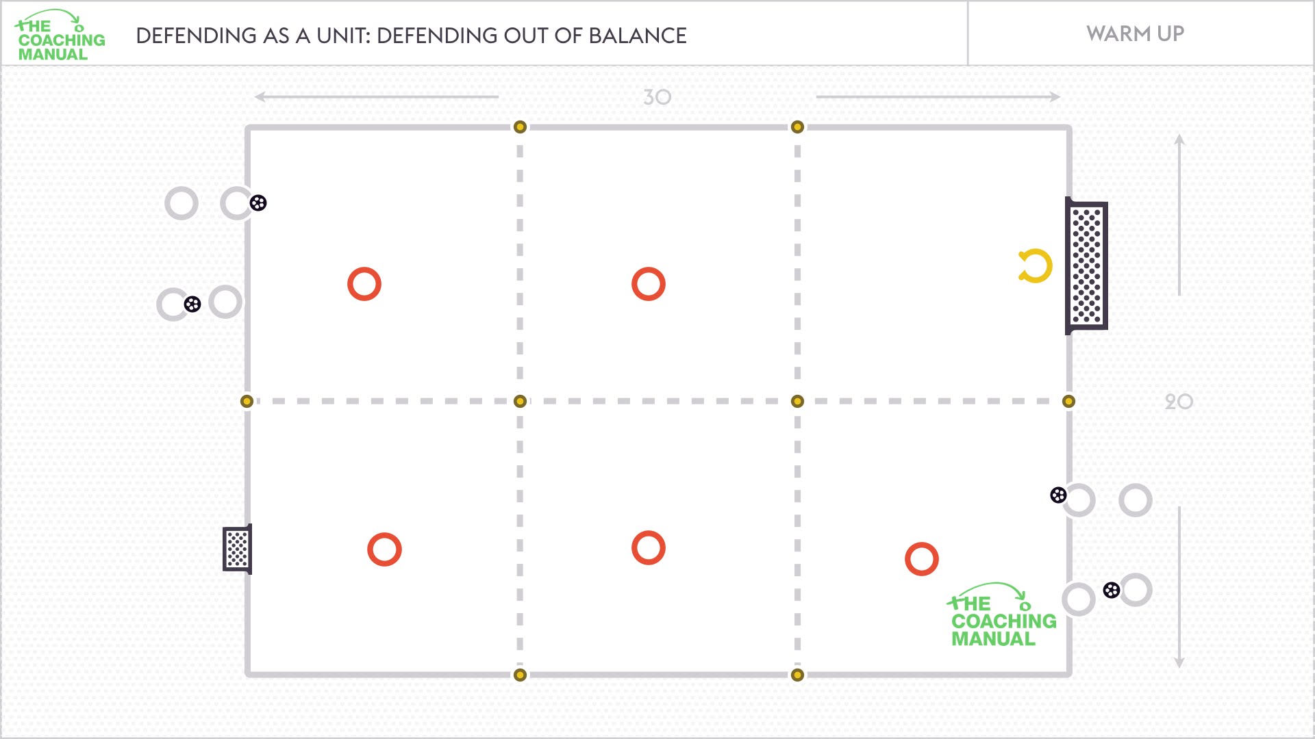 Defending Out Of Balance 4v5 Warm Up - The Coaching Manual