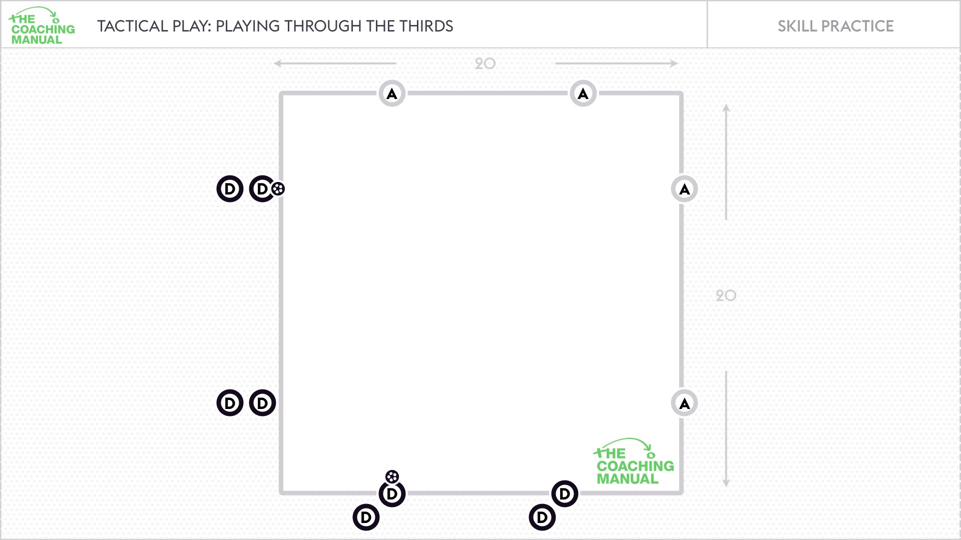 When to Dribble and When to Pass 2v2 Skill Practice - The Coaching Manual