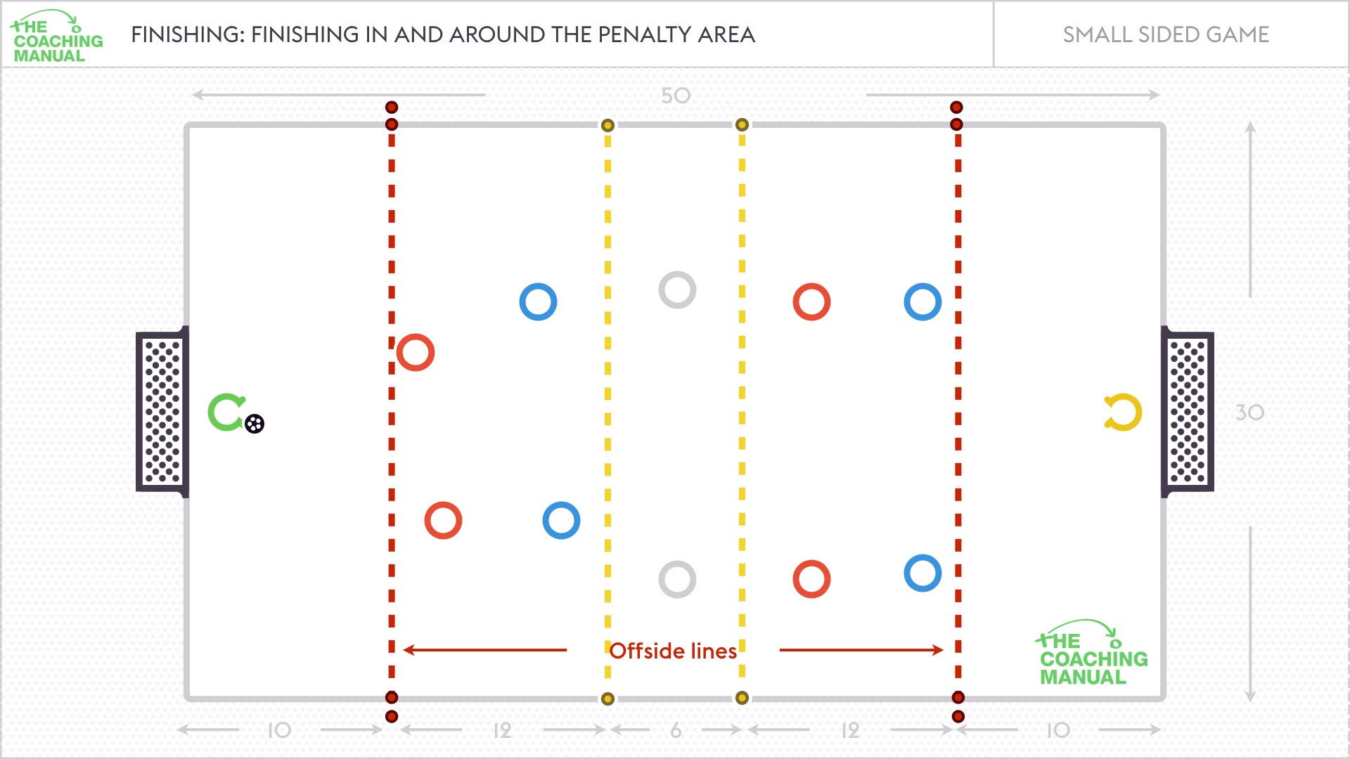 Finishing With An Attacking Overload Small Sided Modified Game - The ...