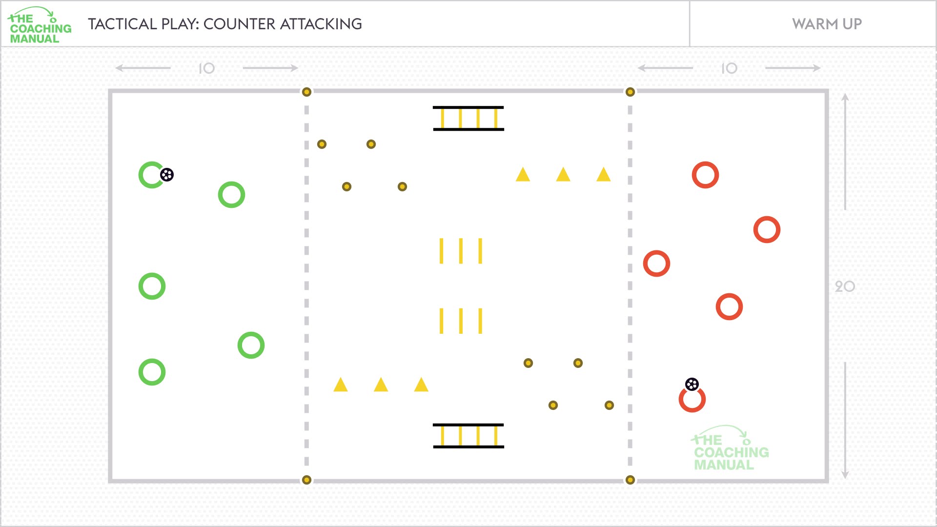 Counter Attacking - The Coaching Manual