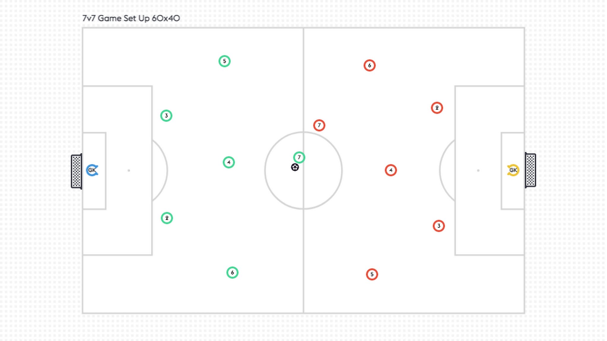7v7 Game Set Up - The Coaching Manual