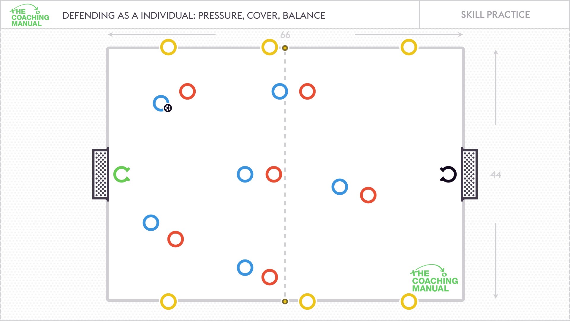 Pressure, Cover, Balance Skill Practice - The Coaching Manual