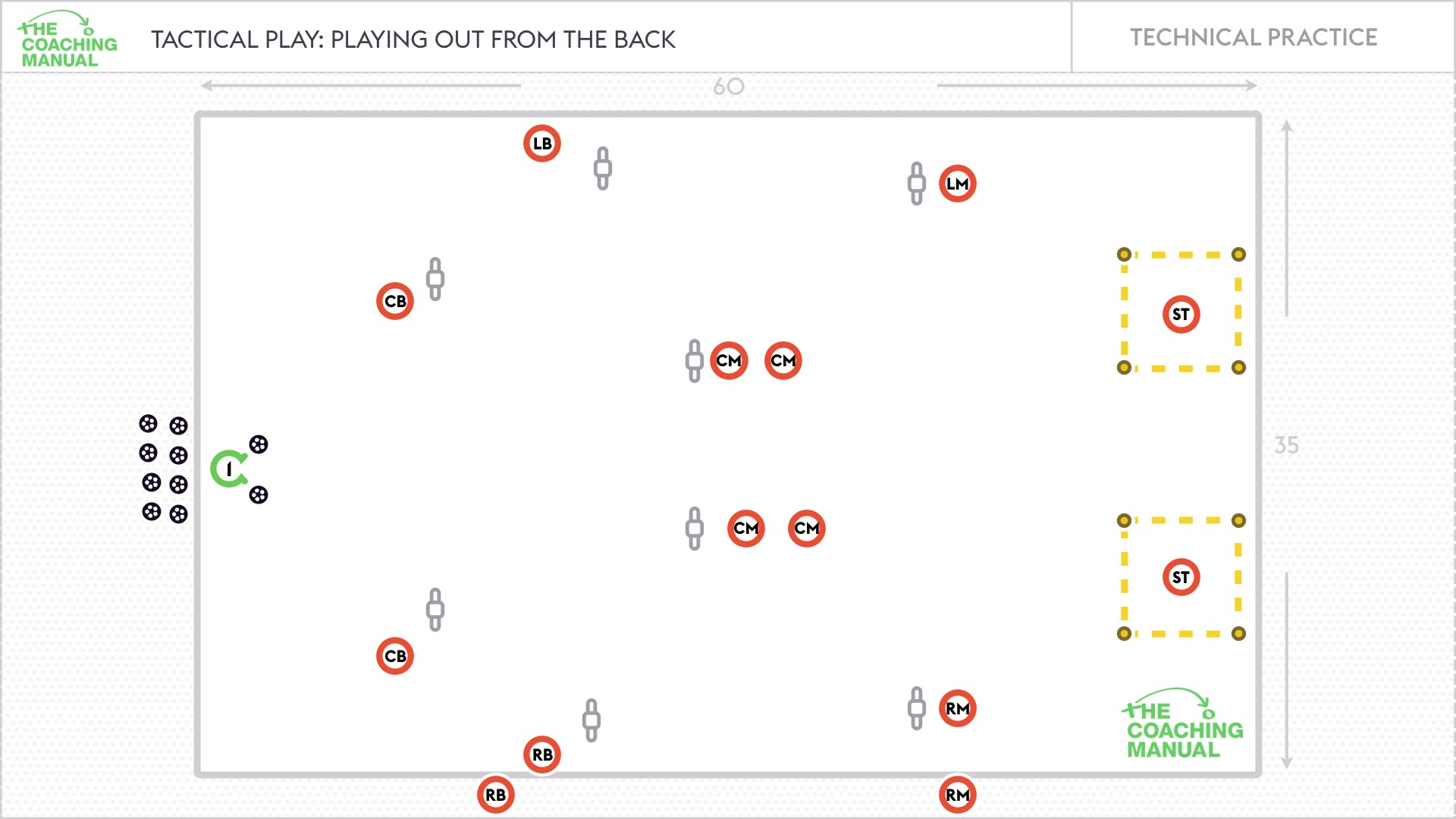 Playing Out From The Back Technical Practice - The Coaching Manual