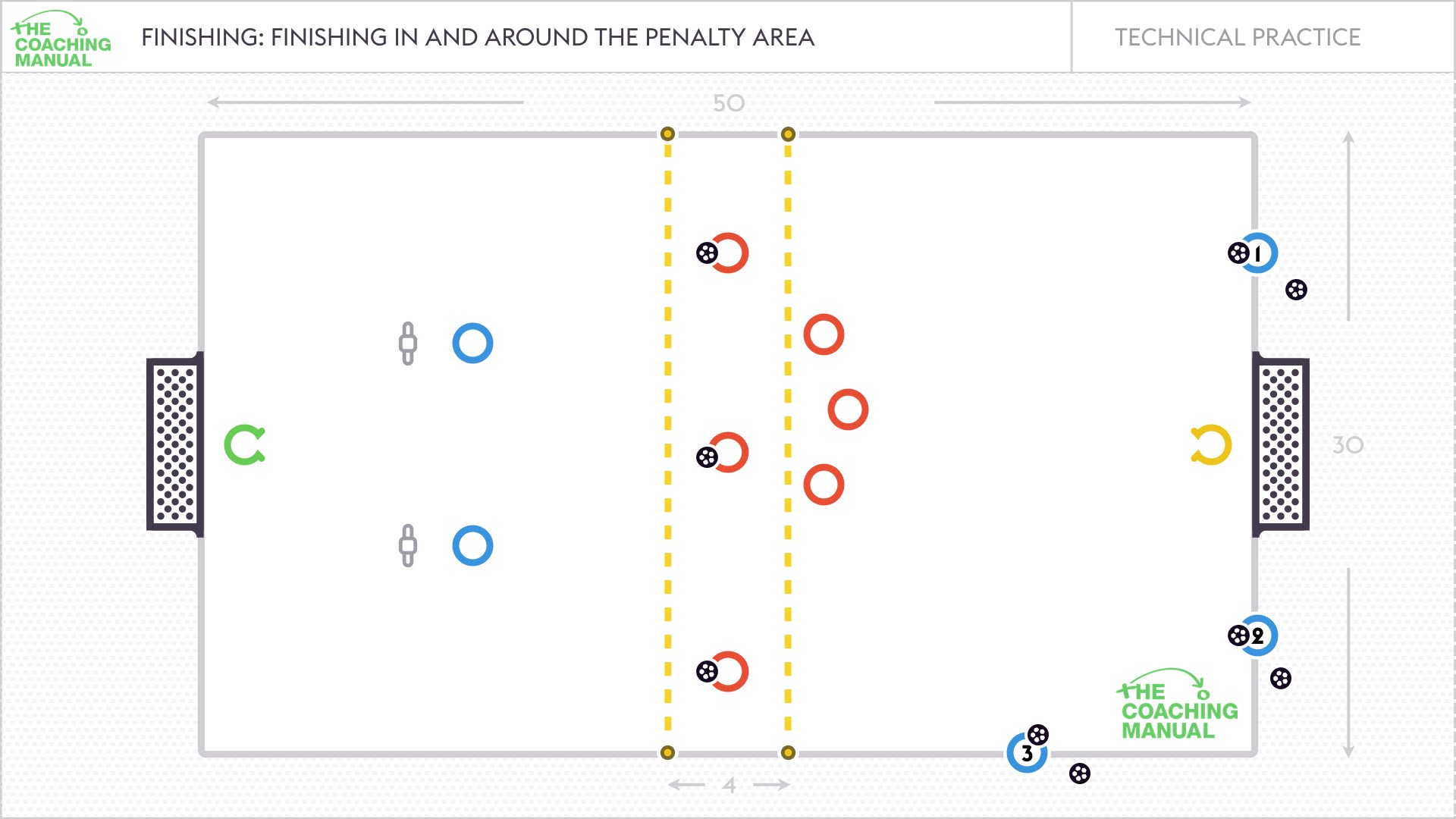 Finishing In And Around The Penalty Area Technical Practice - The ...
