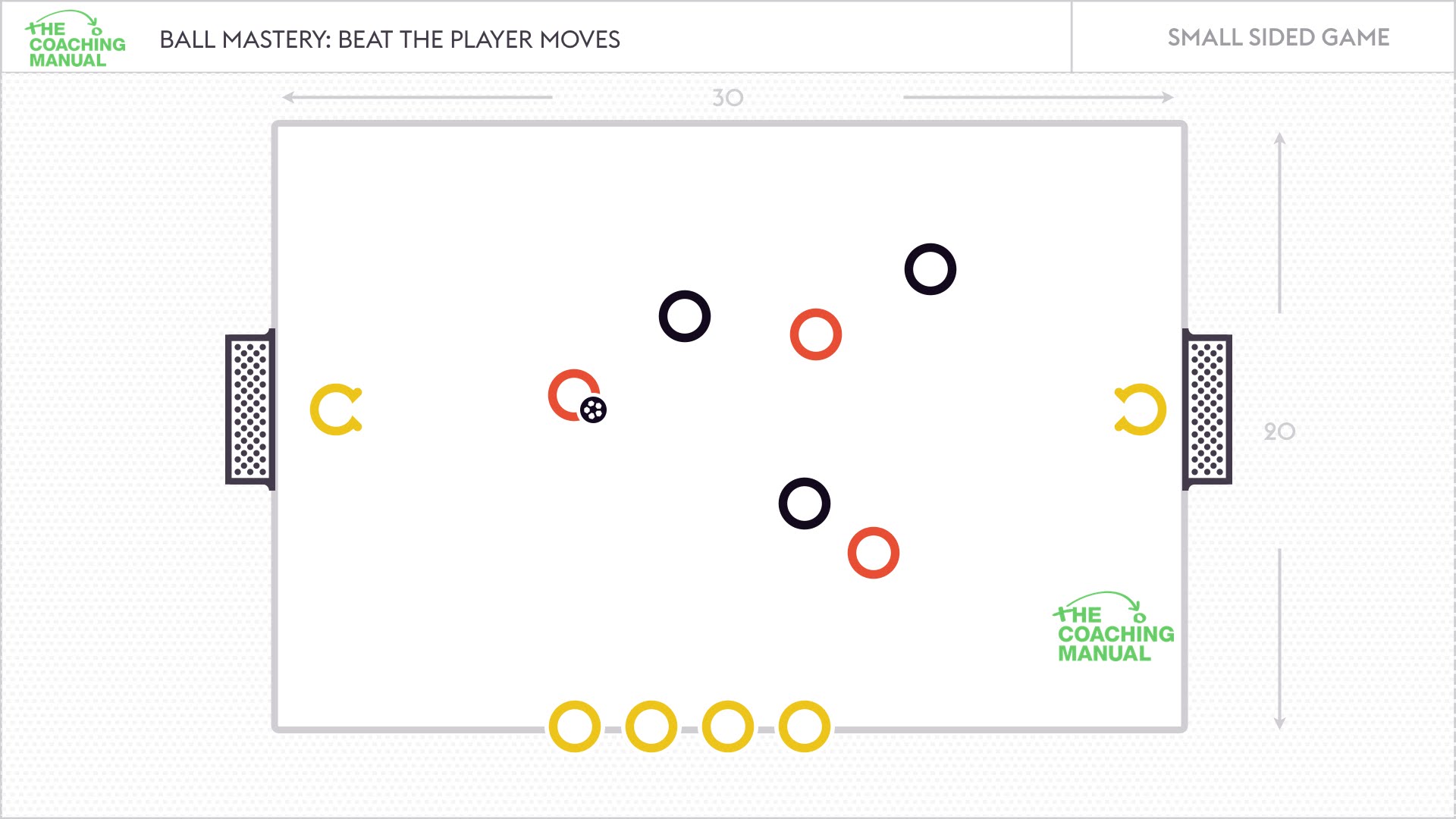 Create Goal Scoring Opportunities Small Sided Game - The Coaching Manual