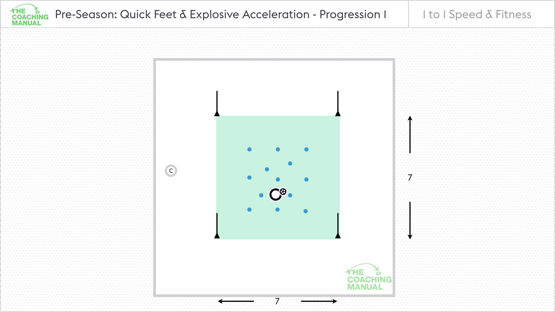 1 to 1 Pre-Season: Quick feet and explosive acceleration Progression 1 ...
