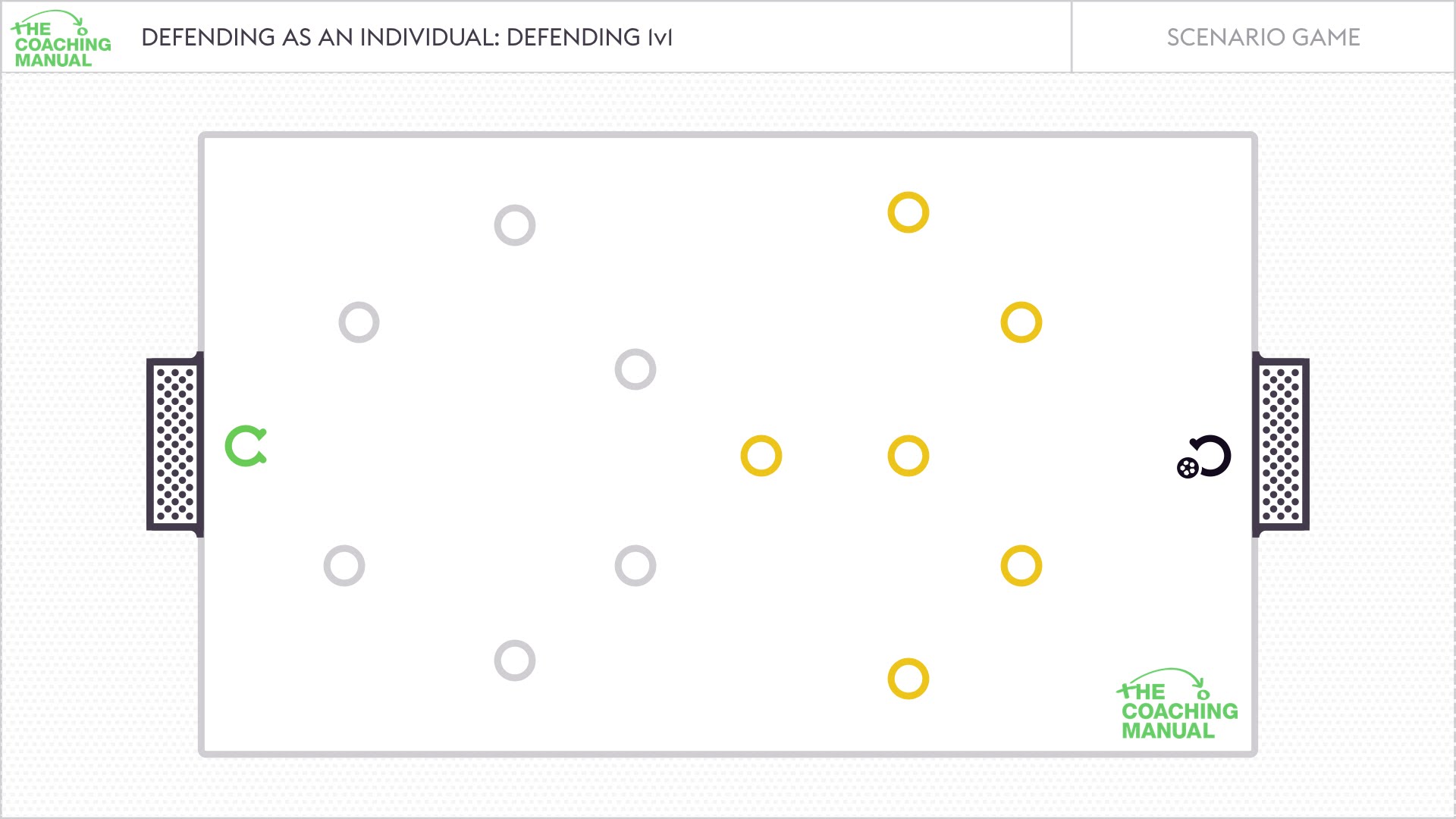Defending 1v1 Scenario Game - The Coaching Manual
