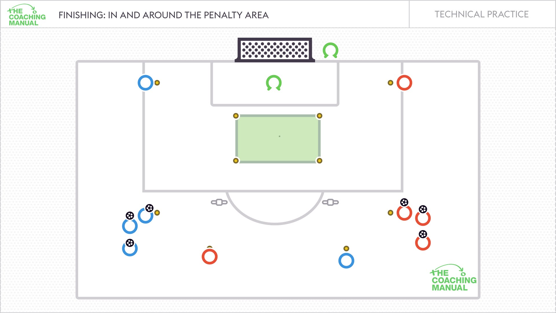 Finishing In and Around the Penalty Area - The Coaching Manual
