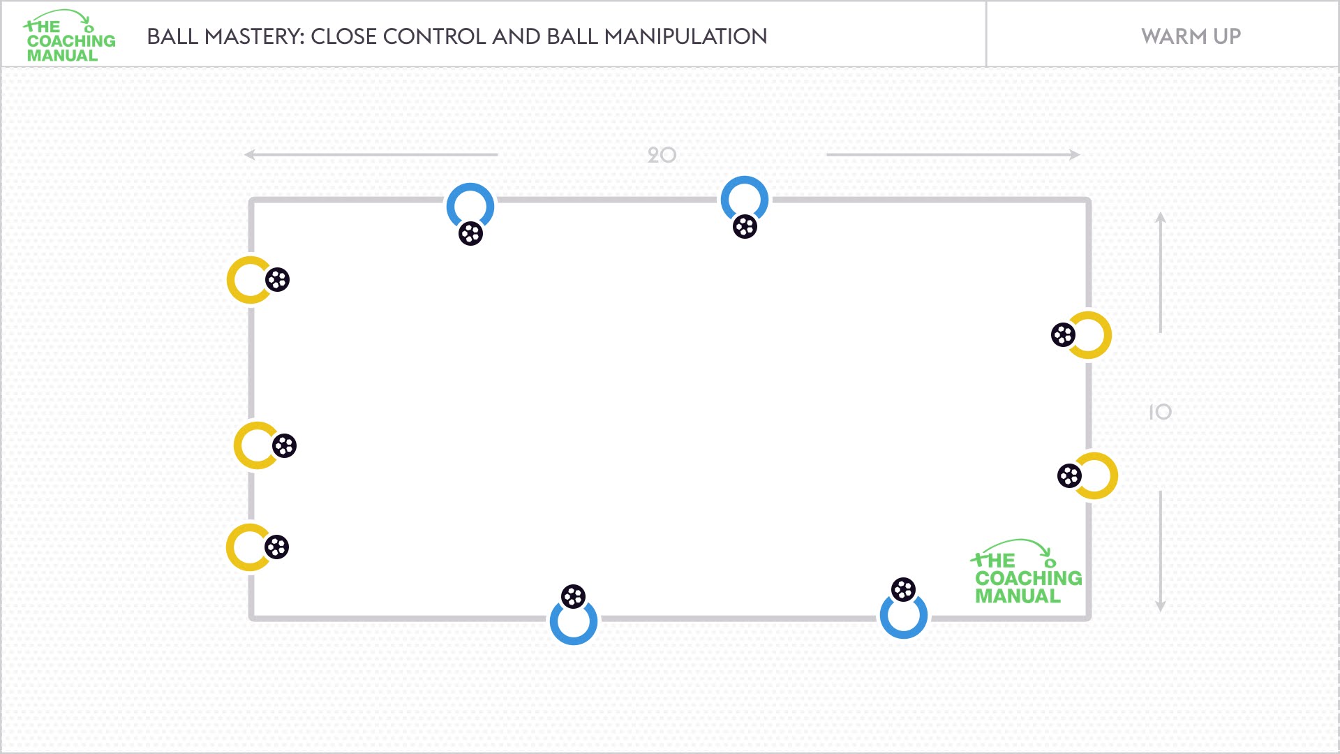 Recognising When To Dribble Or Run With The Ball - The Coaching Manual