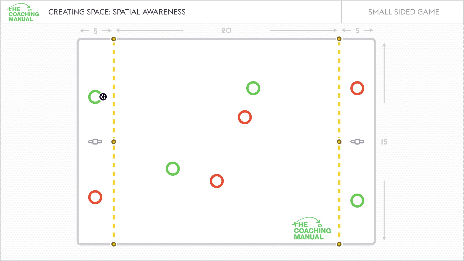 2v2 Creating Space to Receive a Pass Skill Practice - The Coaching Manual
