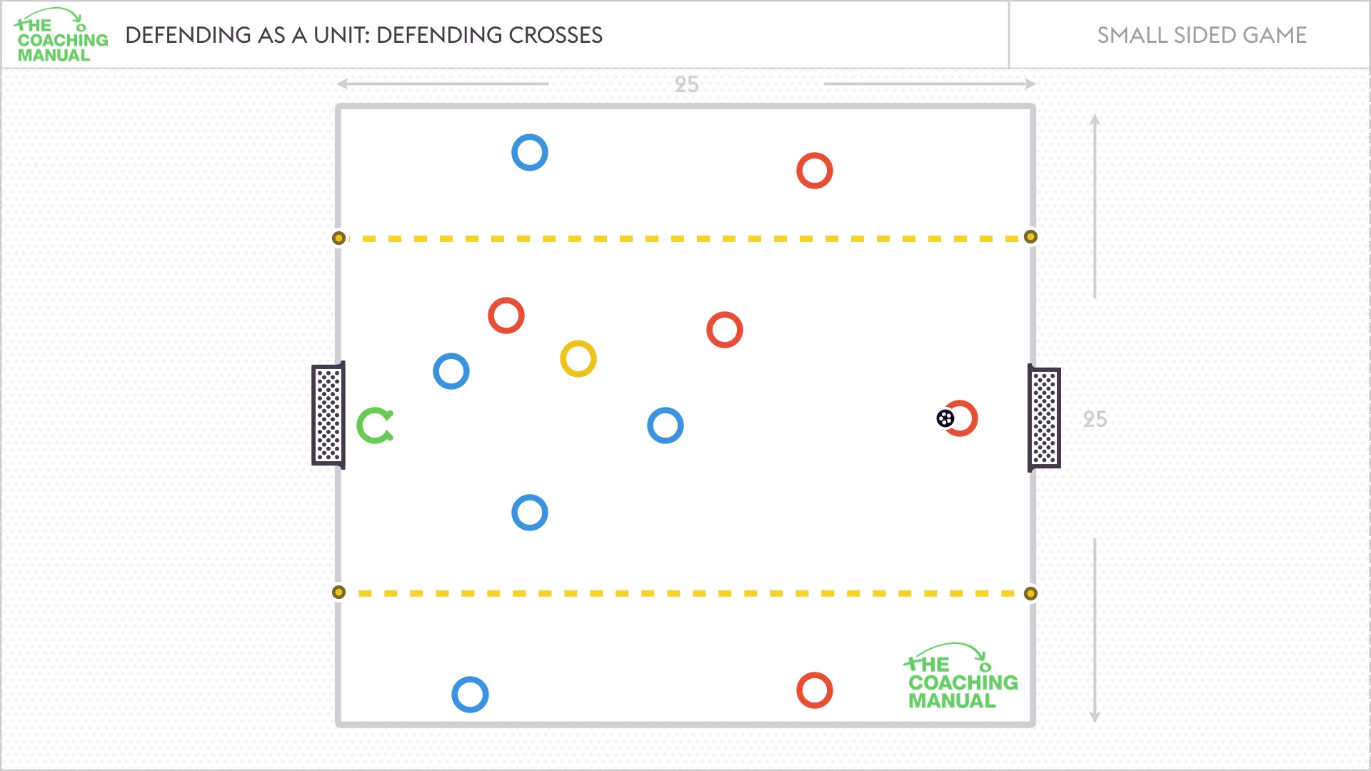 Defending Crosses Small Sided Game - The Coaching Manual