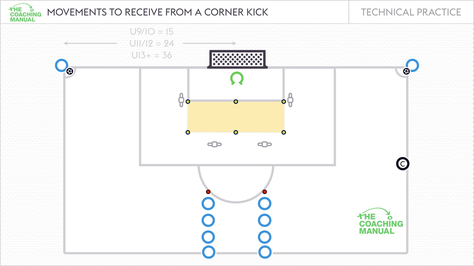 Set Pieces: Movements to Receive from a Corner Kick: Technical Practice ...