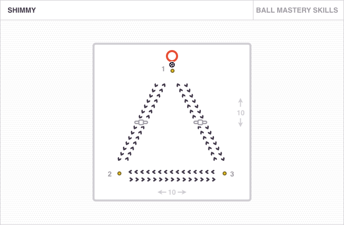 Ball Mastery Skills: Shimmy - The Coaching Manual