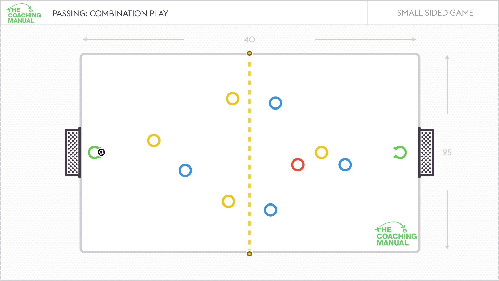 Combination Play to Shoot Small Sided Game - The Coaching Manual