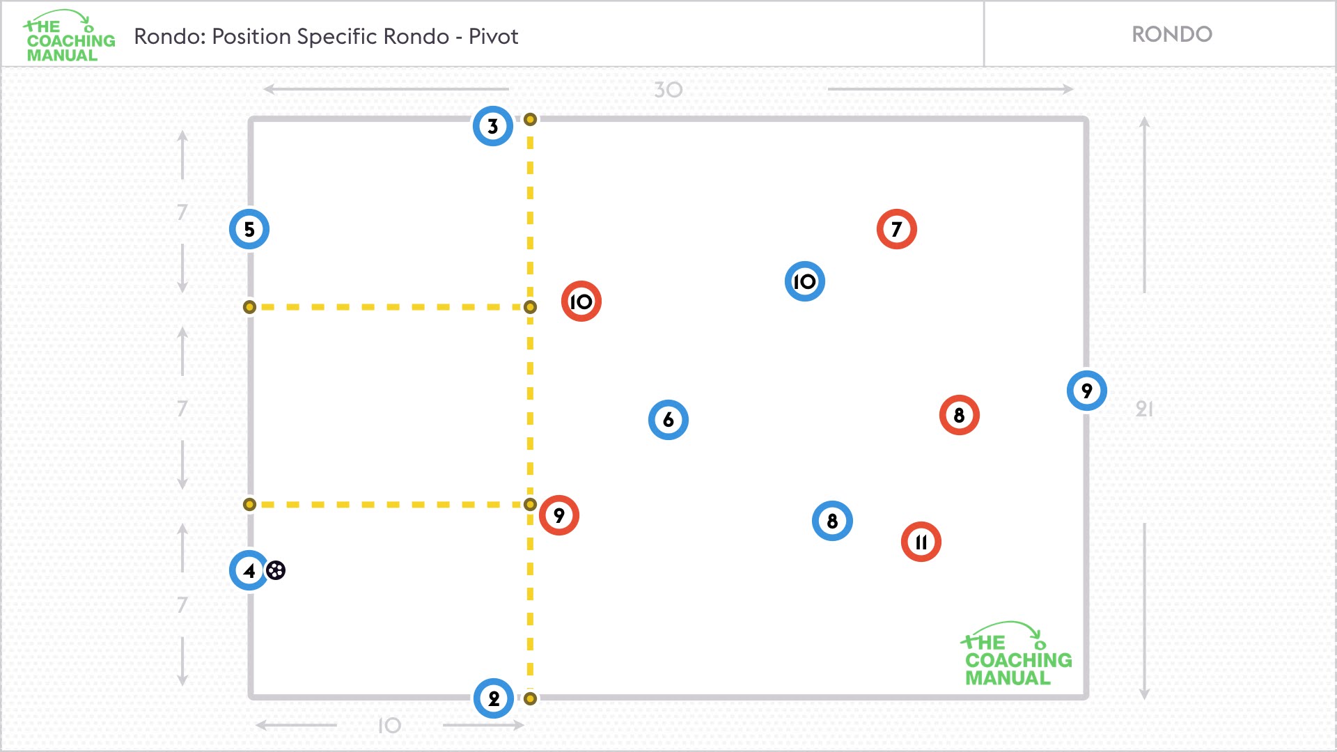 Rondo: Position Specific Rondo - Pivot 8v5 Rondo Skill Practice 2 - The ...