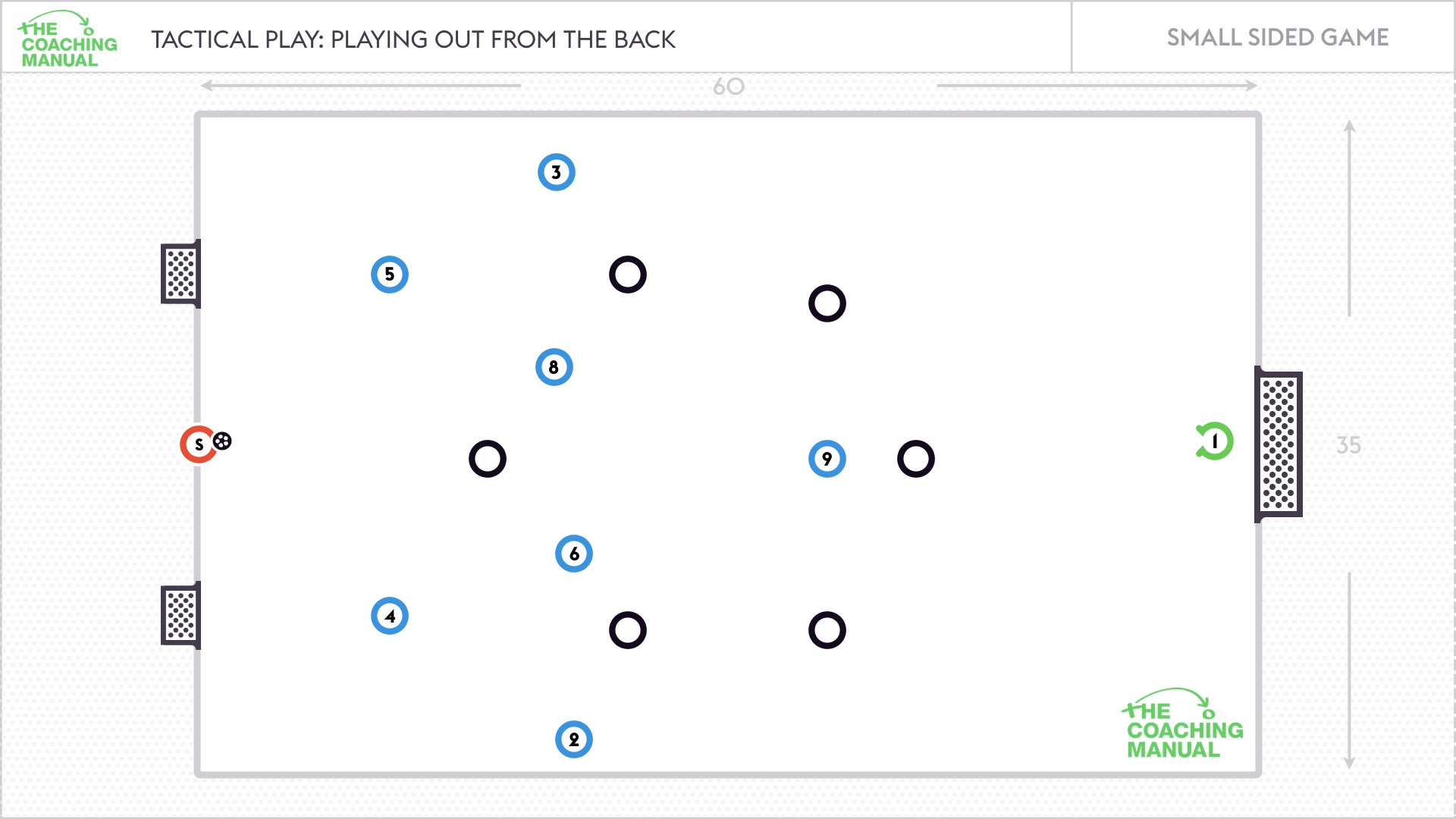Playing Out From The Back Small Sided Game - The Coaching Manual