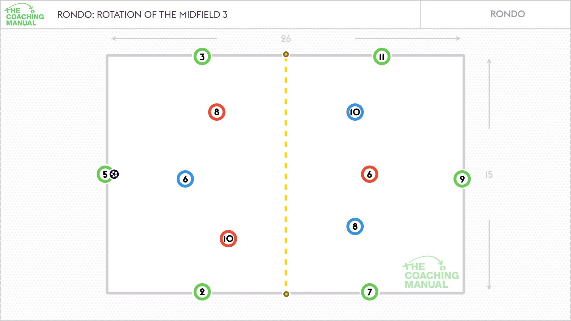 Rotation Of Midfield 3 - The Coaching Manual
