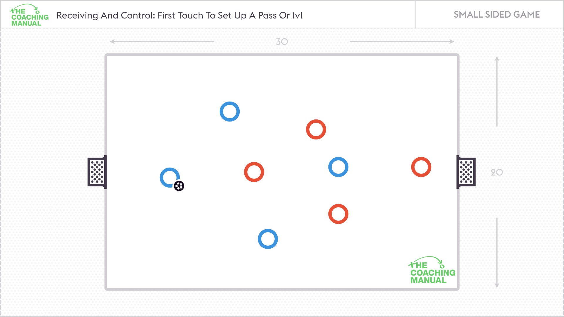 First Touch To Set Up A Pass Game - The Coaching Manual