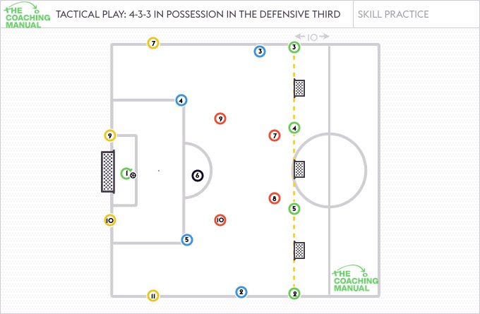 Possession in the Defensive Third Playing Through The Pivot in a 4-3-3 ...