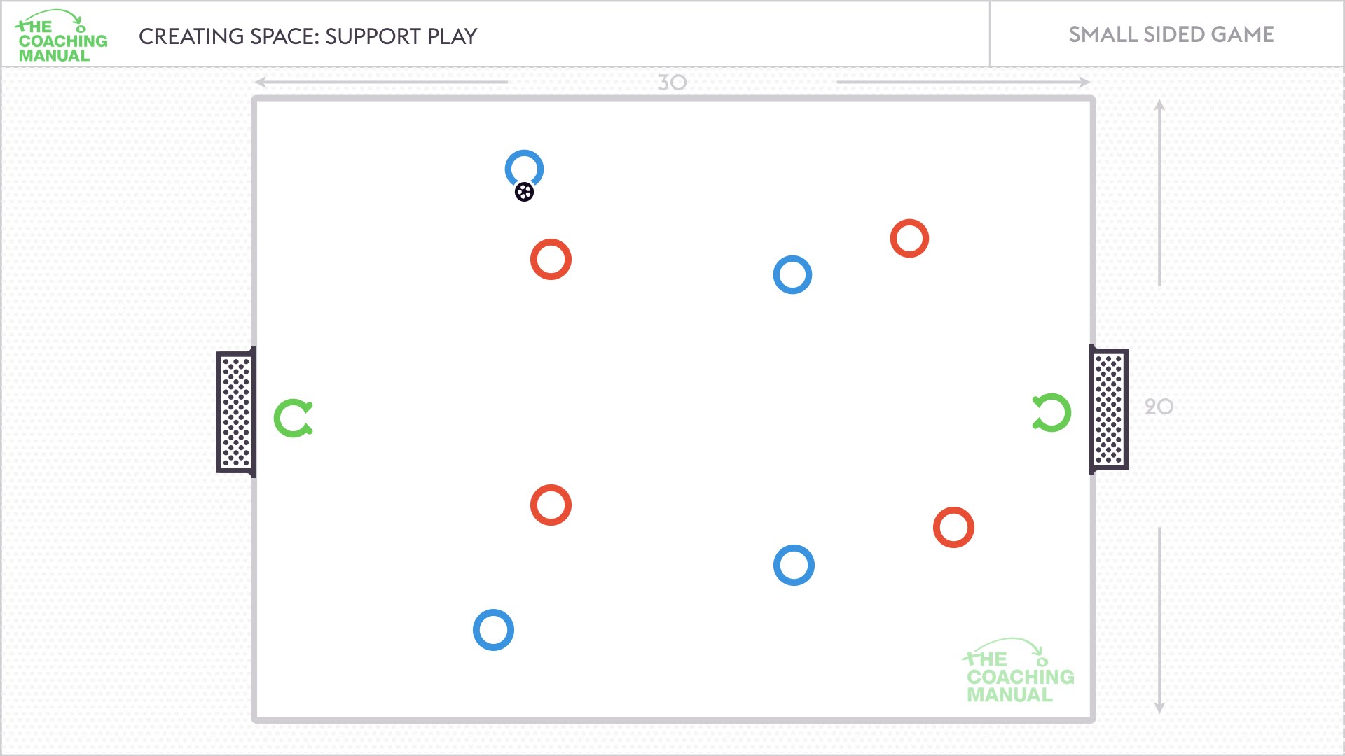 Support Play 5v5 Small Sided Game - The Coaching Manual