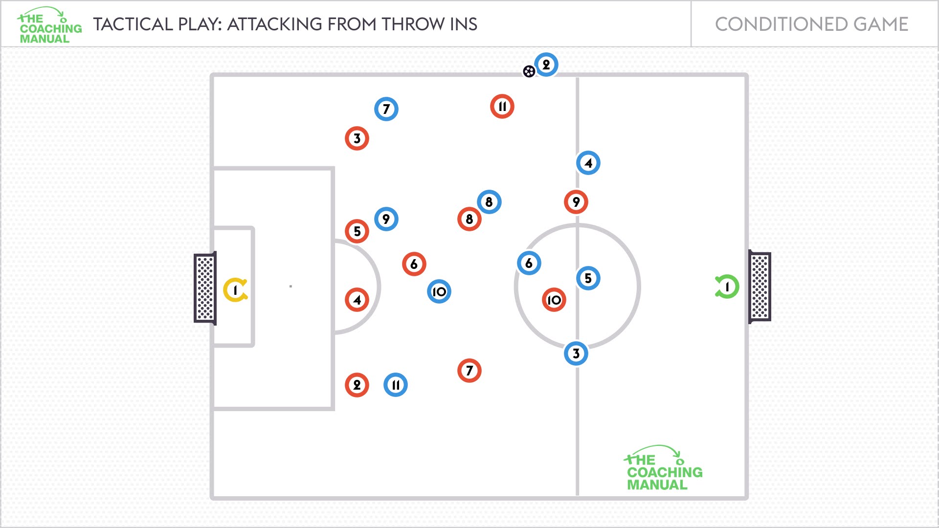 Set Pieces: Attacking from Throw-In's Conditioned Game - The Coaching ...