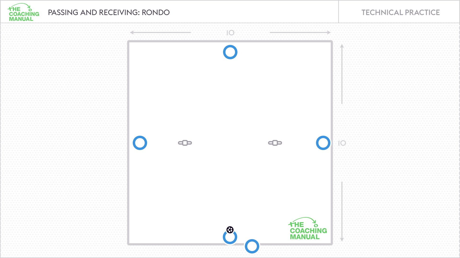 Passing And Receiving - The Coaching Manual