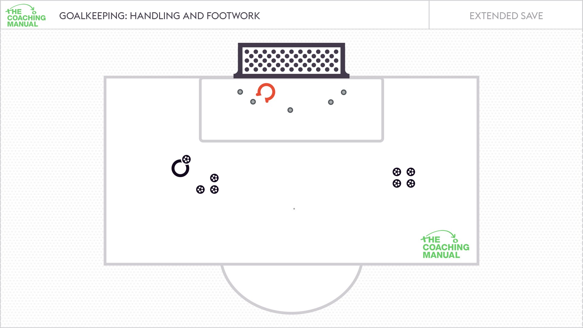 Goalkeeper Handling and Footwork And Extended Saves - The Coaching Manual