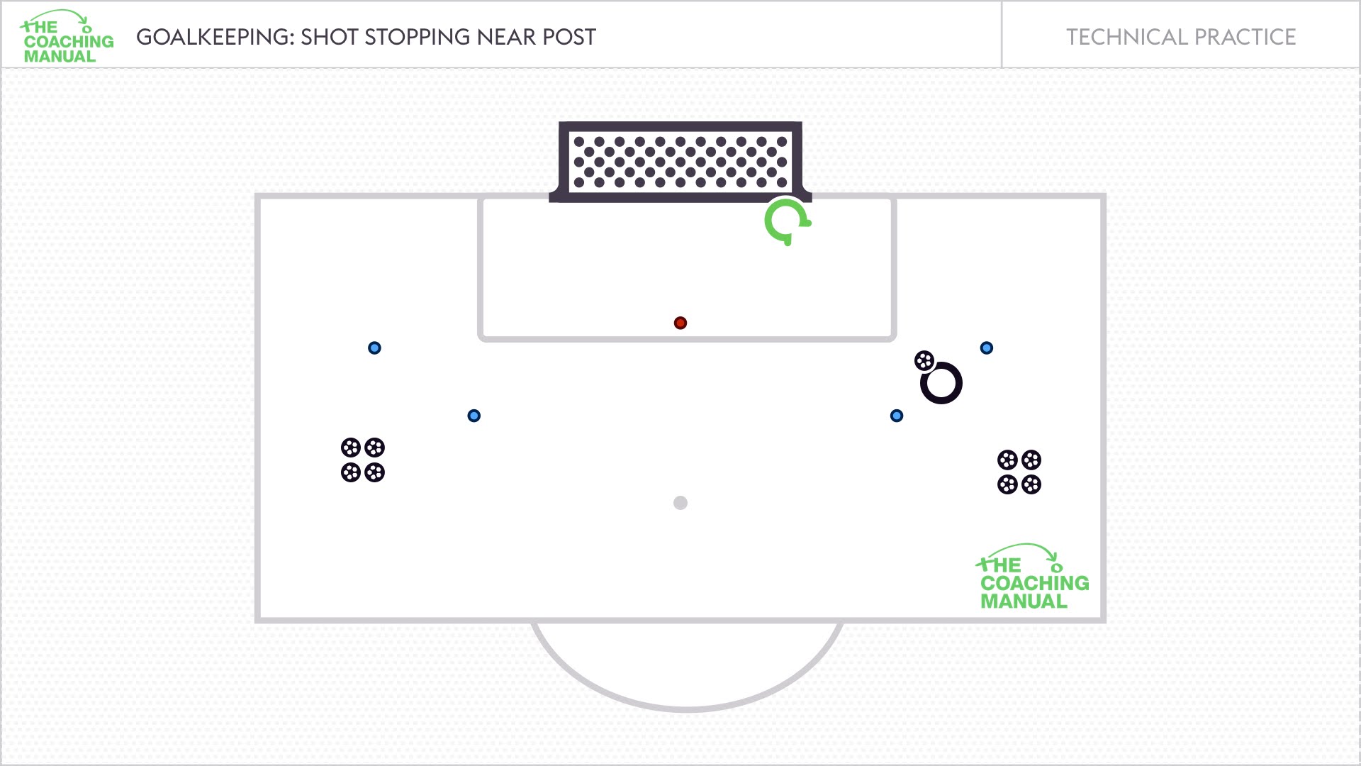 Goalkeeping: Near Post Shot Stopping - The Coaching Manual