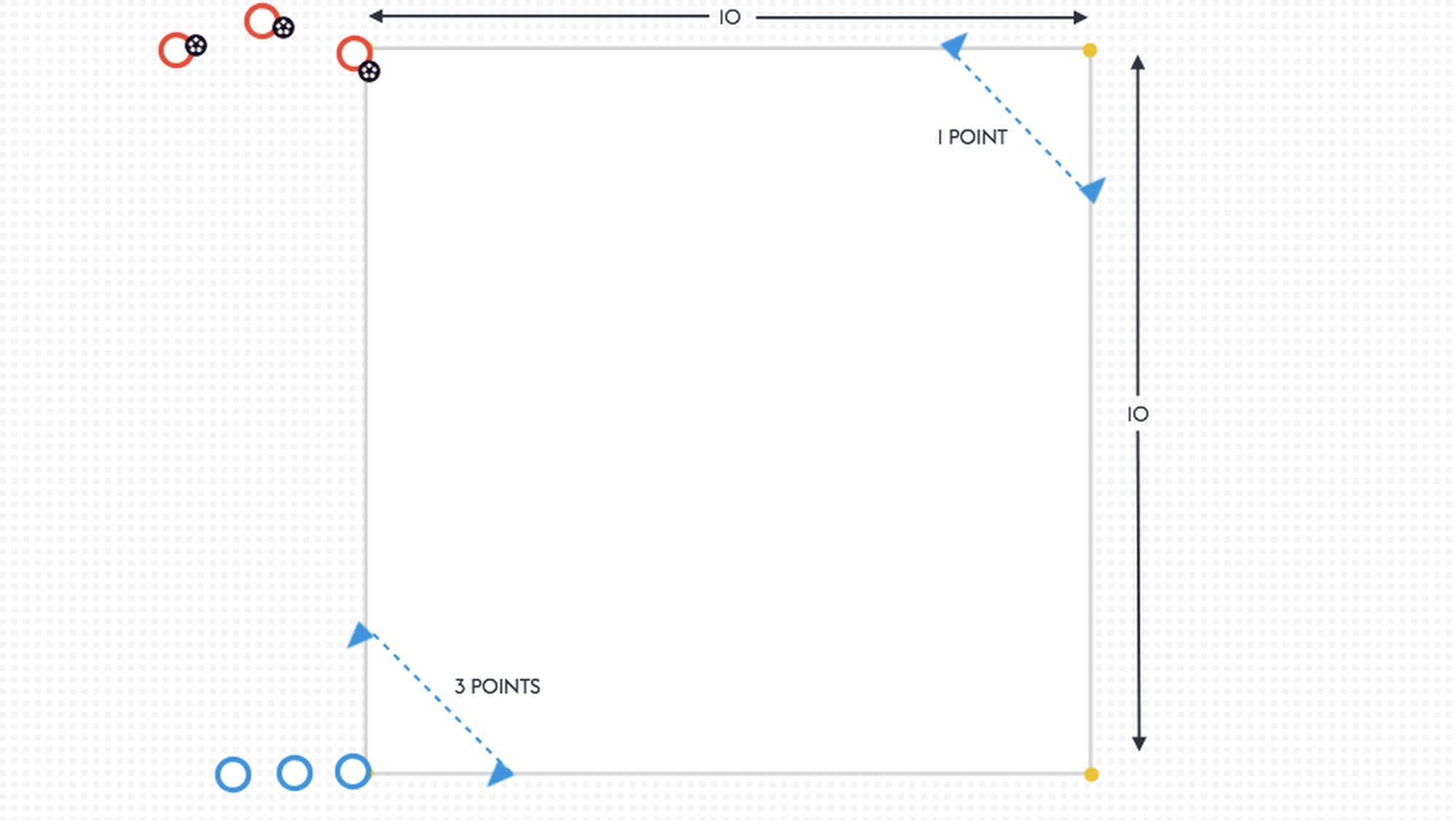 1v1 With Side Pressure Skill Practice - The Coaching Manual