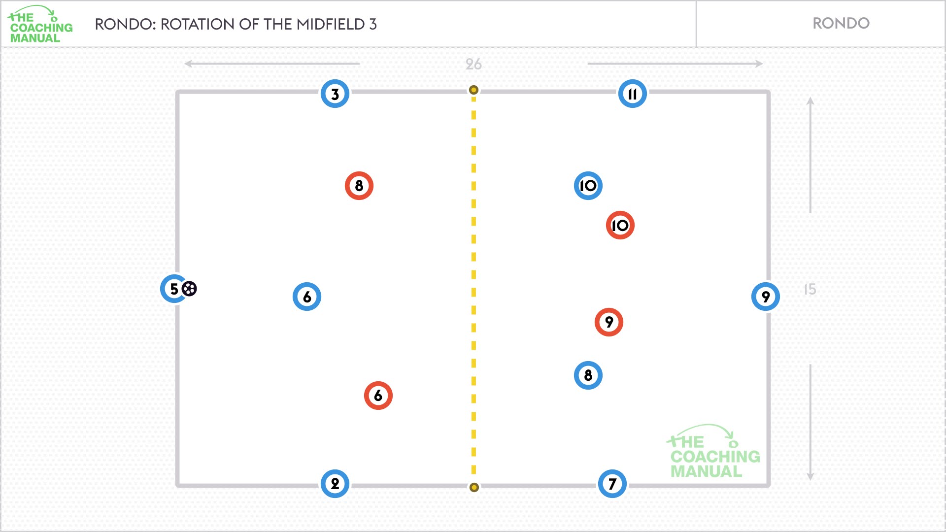 Rotation Focusing On The Midfield 3 Skill Practice - The Coaching Manual