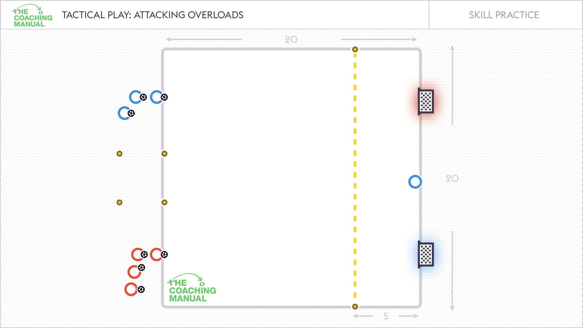 Running with the Ball Skill Practice - The Coaching Manual