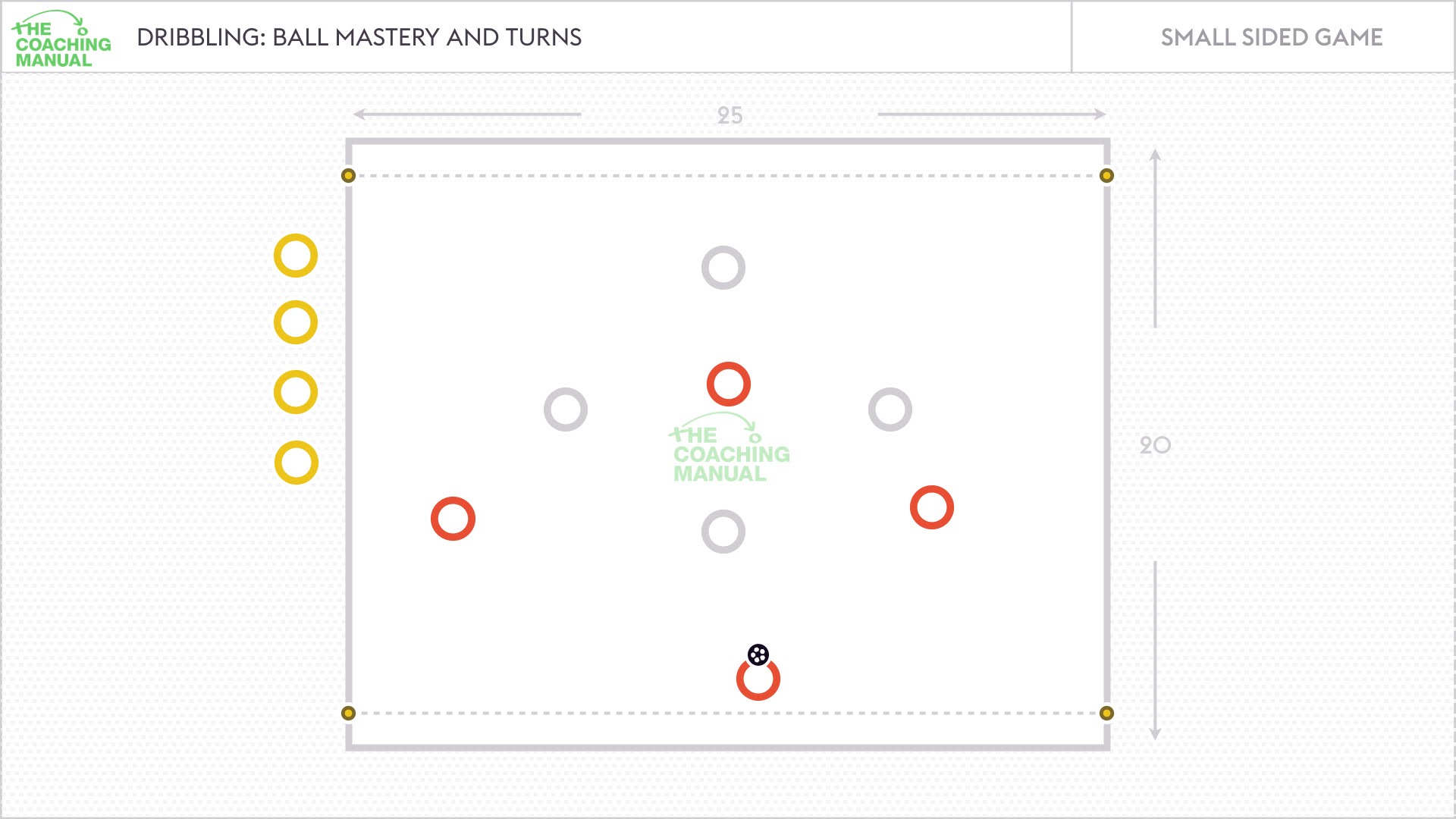 Dribbling Line Ball Small Sided Game - The Coaching Manual