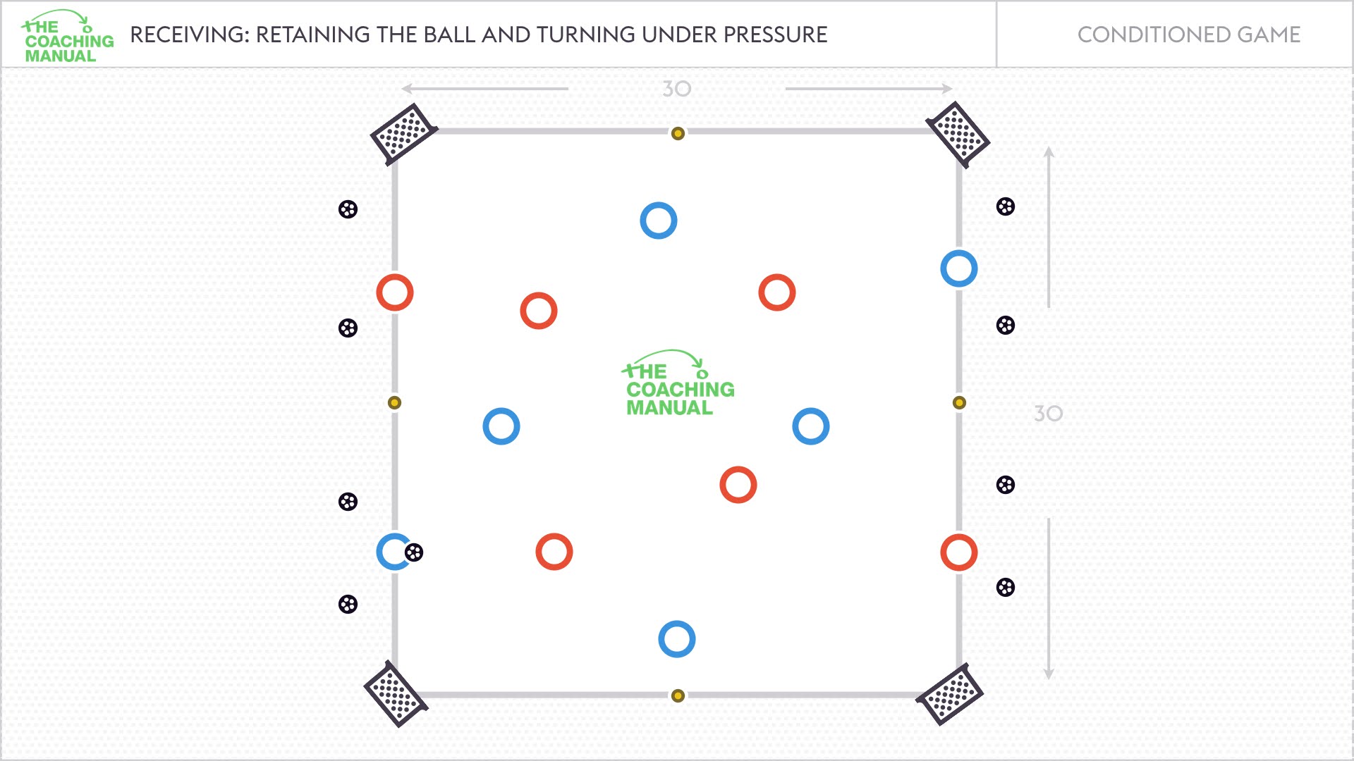 Retaining The Ball and Turning Under Pressure - Skill Practice - The ...