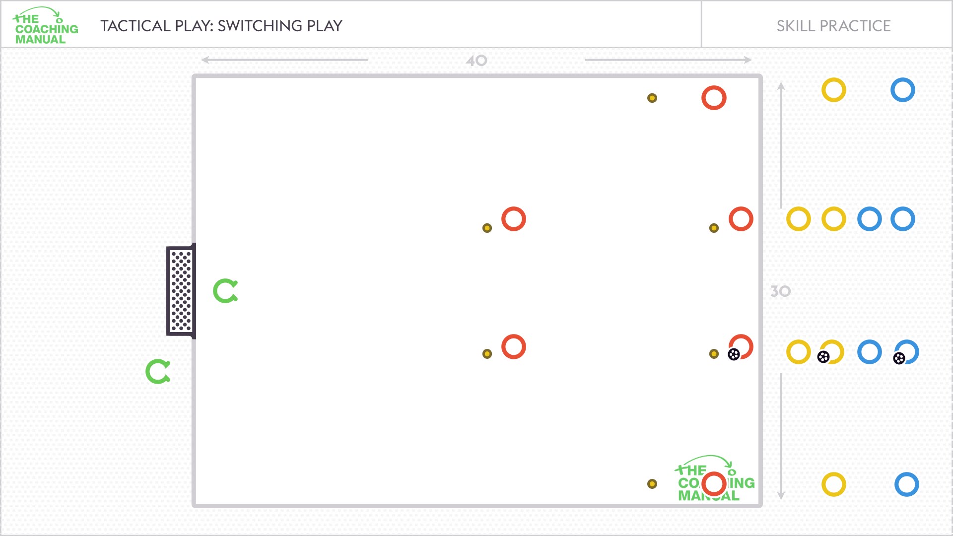 Switching Play Skill Practice - The Coaching Manual