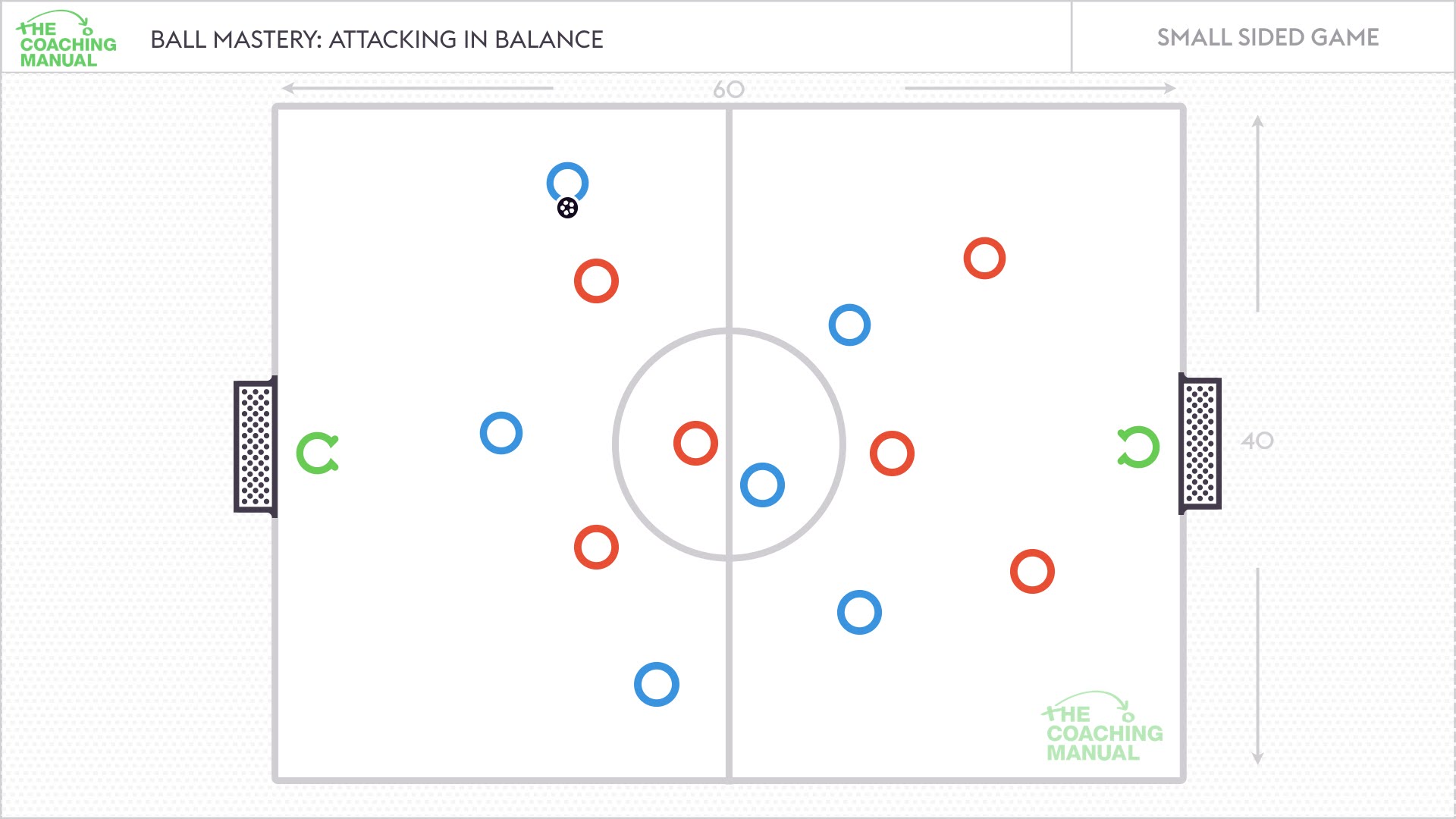7v7 Attacking In Balance Small Sided Game - The Coaching Manual