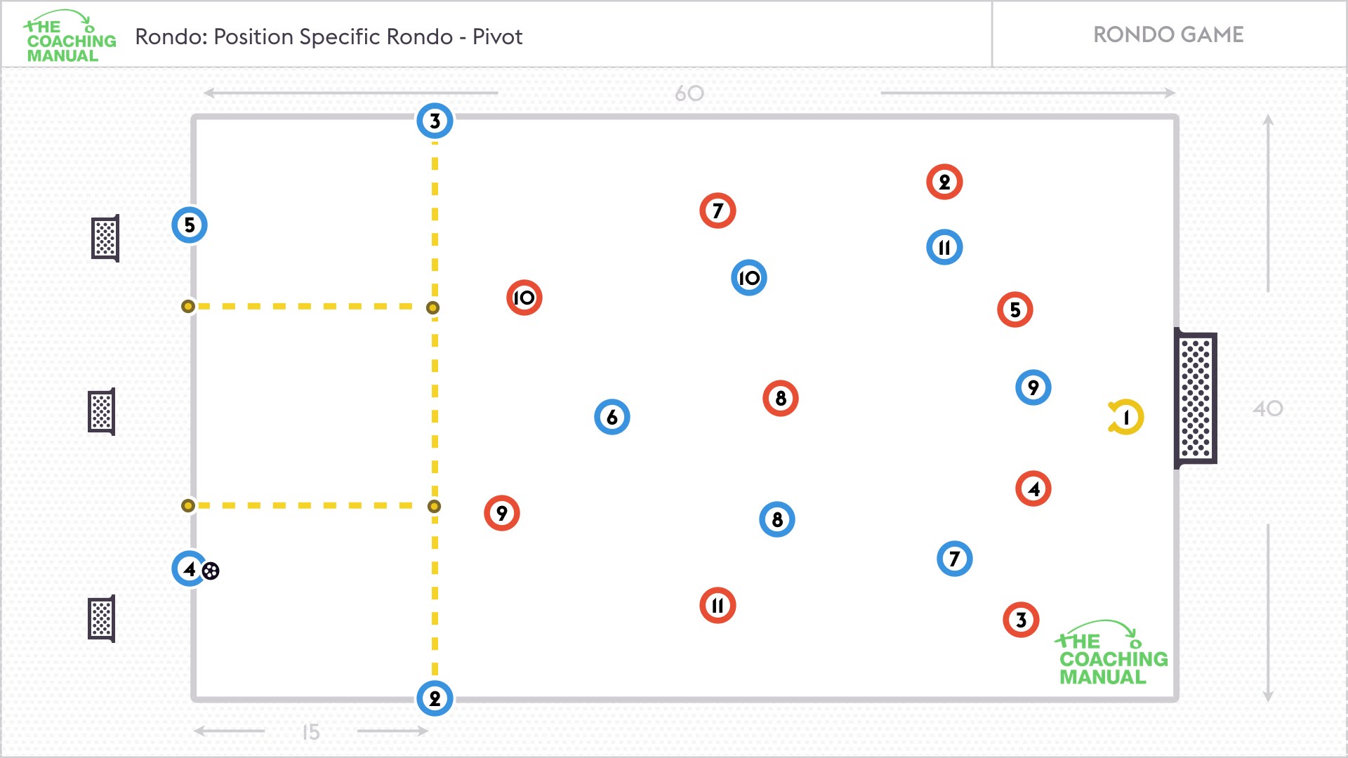 Rondo: Position Specific Rondo - Pivot 10v10 Rondo Game - The Coaching ...