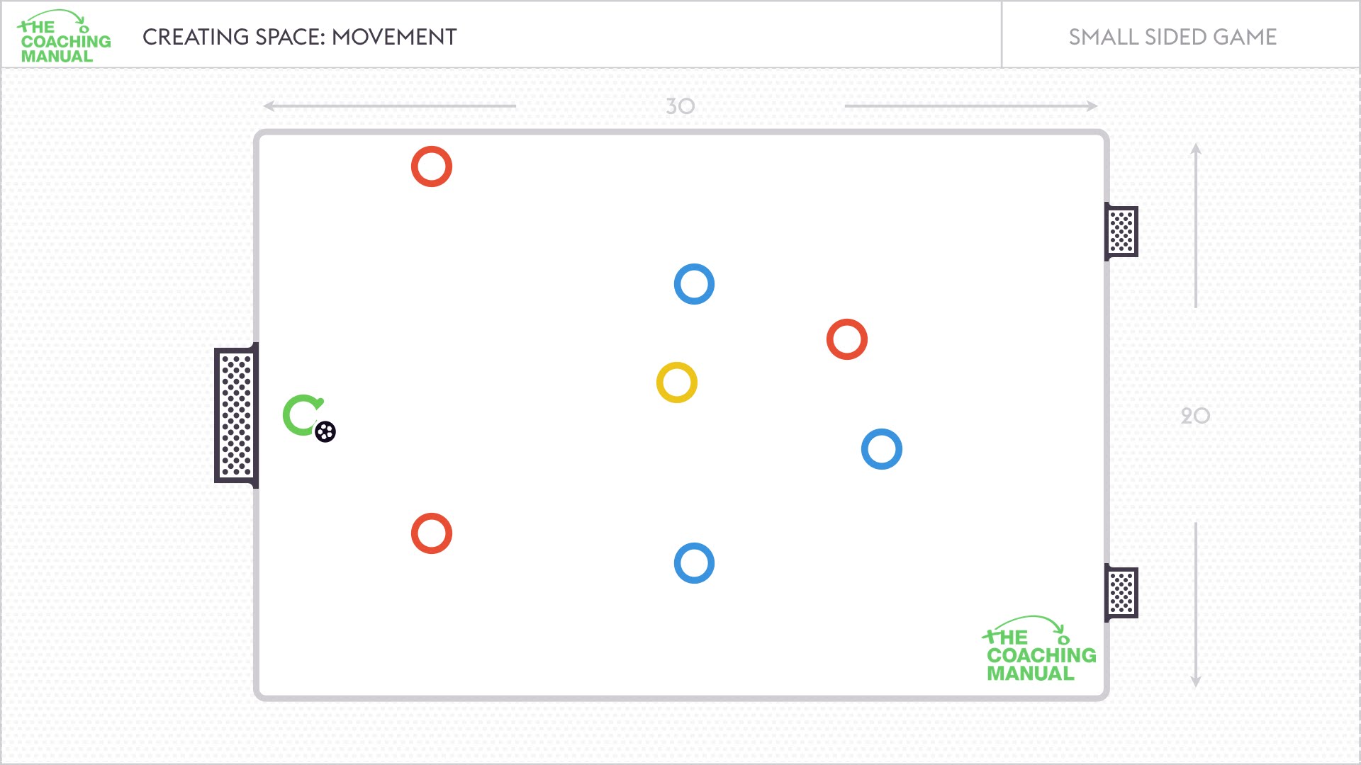 Creating Space Small Sided Game - The Coaching Manual