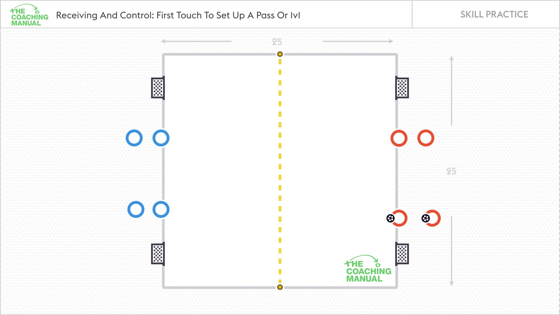2v2 First Touch Skill Practice - The Coaching Manual