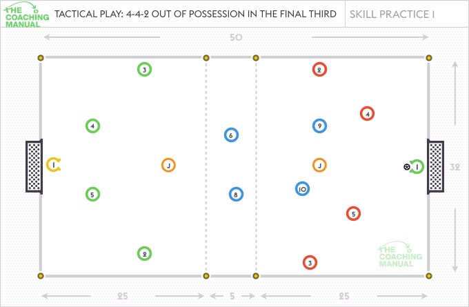 Out of Possession in the Final Third Skill Practice - The Coaching Manual