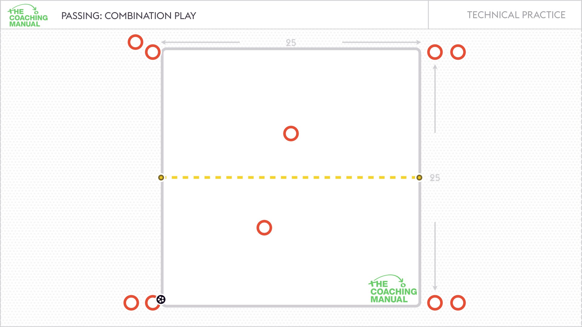 Combination Play Technical Practice - The Coaching Manual